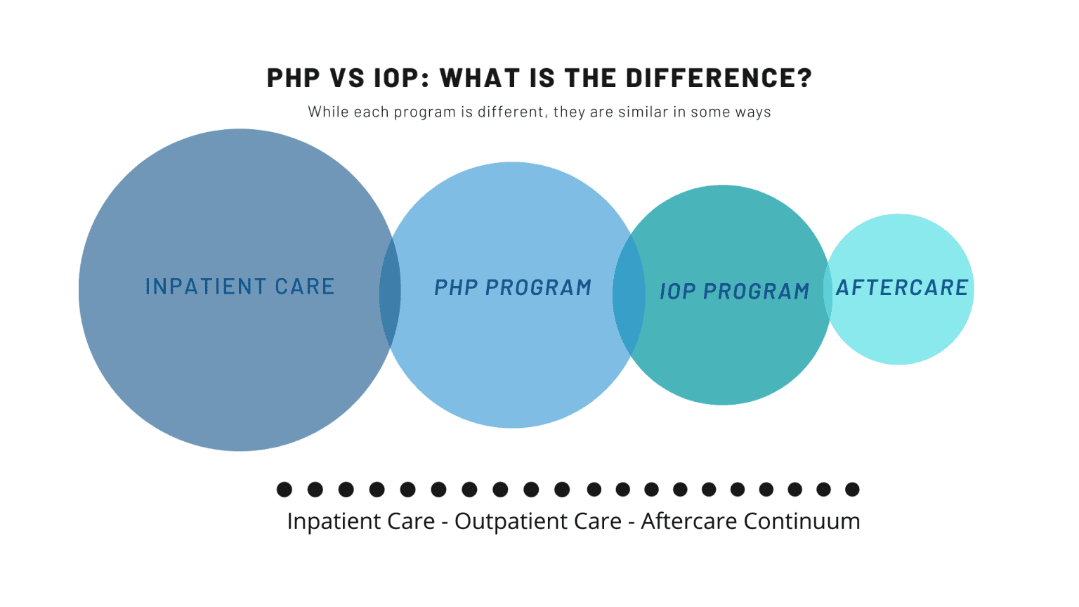 Understanding 📘 "PHP" Medical Abbreviation ⚕️